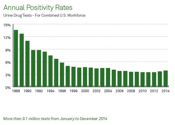 Drug Screening FAQ for Human Resources Professionals